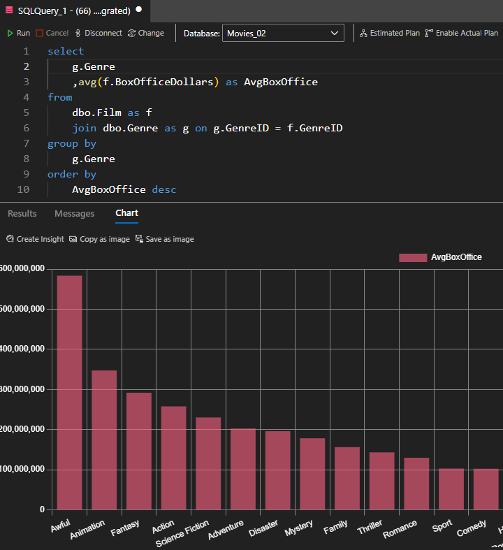 Writing SQL in Visual Studio Code